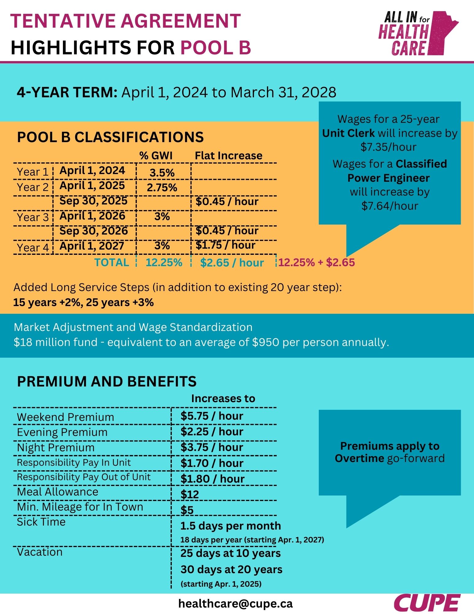 Understanding The Tentative Agreement - CUPE 4270 - Southern Health ...